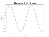 How To Plot Data In Real Time Using Matplotlib Delft Stack