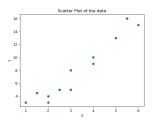 How To Plot Numpy Linear Fit In Matplotlib Python Delft Stack