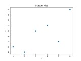 How To Plot Points In Matplotlib Delft Stack