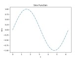 Linestyles In Matplotlib Python Delft Stack