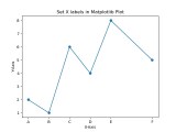 How To Set X Axis Values In Matplotlib Delft Stack