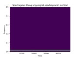 Matplotlib Pyplot Specgram In Python Delft Stack