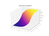 How To Create A Surface Plot In Matplotlib Delft Stack