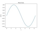 Latex Formulas In Matplotlib Delft Stack