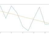 在 Python Matplotlib 中添加趋势线 D栈 Delft Stack