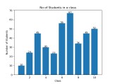 How To Add Value Labels On Matplotlib Bar Chart Delft Stack