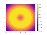 How To Show Colorbar In Matplotlib Delft Stack