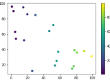 Matplotlib Colorbar Range Delft Stack