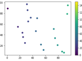 Matplotlib Colorbar Range Delft Stack