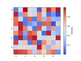 How To Show Colorbar In Matplotlib Delft Stack