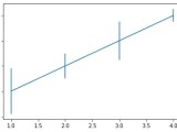 How To Use Error Bar In Python Matplotlib Delft Stack