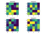 如何在 Matplotlib 中一个图中正确显示多个图像 D栈 Delft Stack