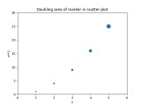 How To Set Marker Size Of Scatter Plot In Matplotlib Delft Stack