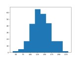 Matplotlib Pycharm Delft Stack