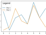 How To Set Legend Title In Matplotlib Delft Stack