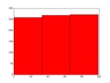 Matplotlib Histogram Variable Bin Size At Lisa Travis Blog