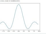 Matplotlib Retina Delft Stack