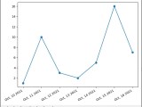 How To Plot Dates In Matplotlib Delft Stack