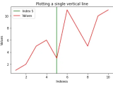 How To Draw Vertical Lines On A Plot Matplotlib Delft Stack