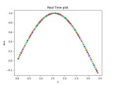 How To Plot Data In Real Time Using Matplotlib Delft Stack