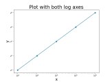 How To Plot Logarithmic Axes In Matplotlib Delft Stack