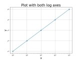 How To Plot Logarithmic Axes In Matplotlib Delft Stack