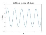 How To Set Limits For Axes In Matplotlib Delft Stack