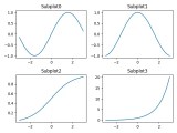 Matplotlib Set Plot Title Matplotlib Subplot Add Title Rrrm