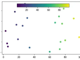 How To Show Colorbar In Matplotlib Delft Stack