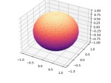 Matplotlib Triangulation Delft Stack
