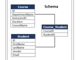 Difference Between Schema And Database In Mysql Delft Stack