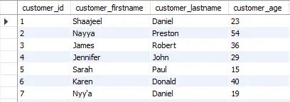 How to Select Top N Rows in MySQL | Delft Stack