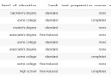 How To Split Strings Into Two List Columns Using Str Split In Python