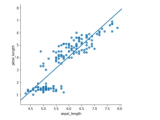 How To Plot Pandas Scatter Regression Line Delft Stack