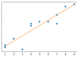 How To Plot Pandas Scatter Regression Line Delft Stack
