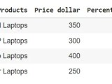 How To Pandas Display Dataframe In A Table Style Delft Stack