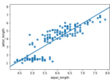How To Plot Pandas Scatter Regression Line Delft Stack