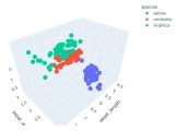 How To Plot 3d Scatter Plot In Plotly Delft Stack