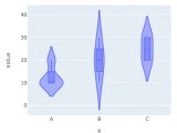 How To Plotly Violin Plot Delft Stack