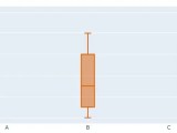 How To Box Plot In Plotly Delft Stack