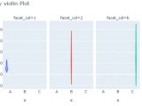 How To Plotly Violin Plot Delft Stack