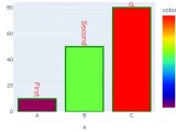 How To Plot Bar Chart In Plotly Delft Stack