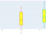 How To Box Plot In Plotly Delft Stack