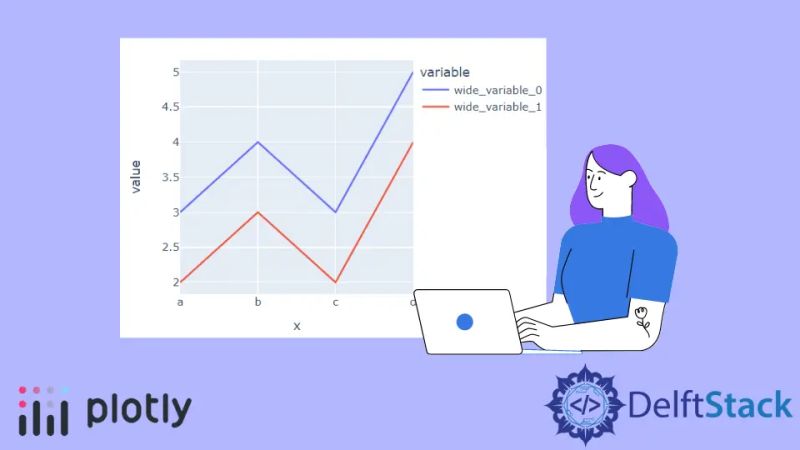 How to Plot Line Chart in Plotly | Delft Stack