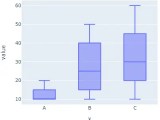 How To Box Plot In Plotly Delft Stack