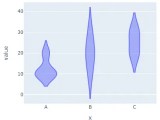 How To Plotly Violin Plot Delft Stack