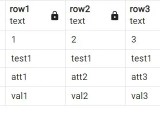 How To Transpose Columns To Rows In Postgresql Delft Stack