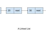 Linked List In Python Delft Stack