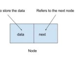 Linked List In Python Delft Stack