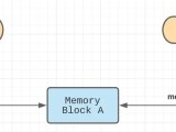 How To Copy A Dictionary In Python Delft Stack